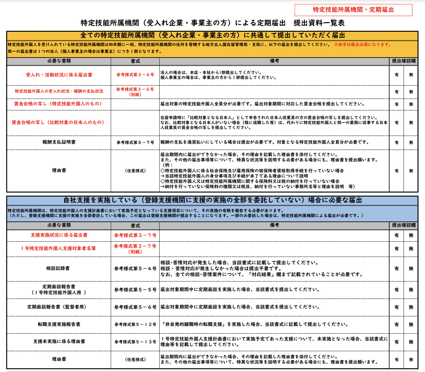 特定技能の定期報告って？必要書類や内容を解説！ 特定技能job
