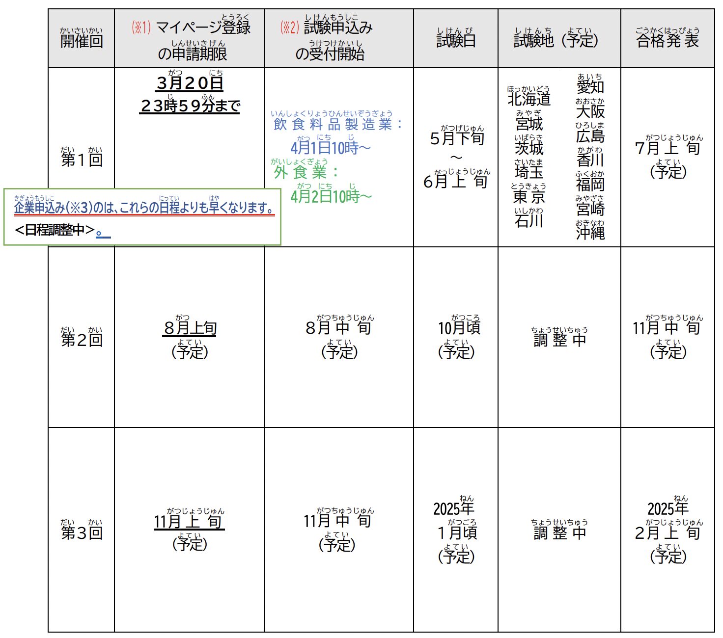 【2024年4月〜2025年3月】特定技能1号 国内試験 年間スケジュール（外食業および飲食料品製造業共通）【otaff】 特定技能job